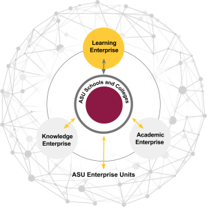 About ASU Learning Enterprise