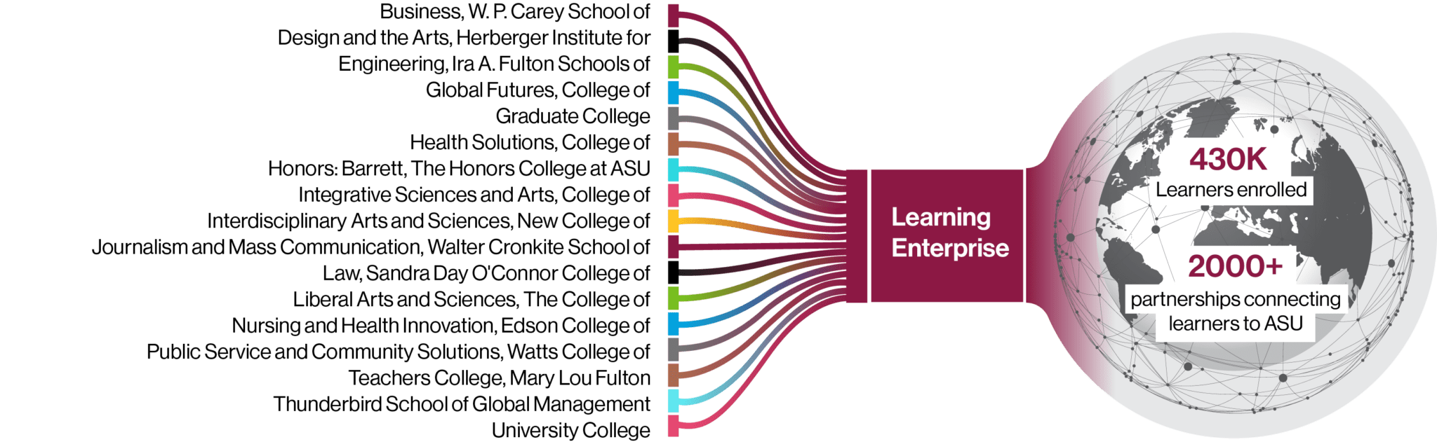 About ASU Learning Enterprise
